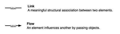 Edgy Examples Holistic Enterprise Design