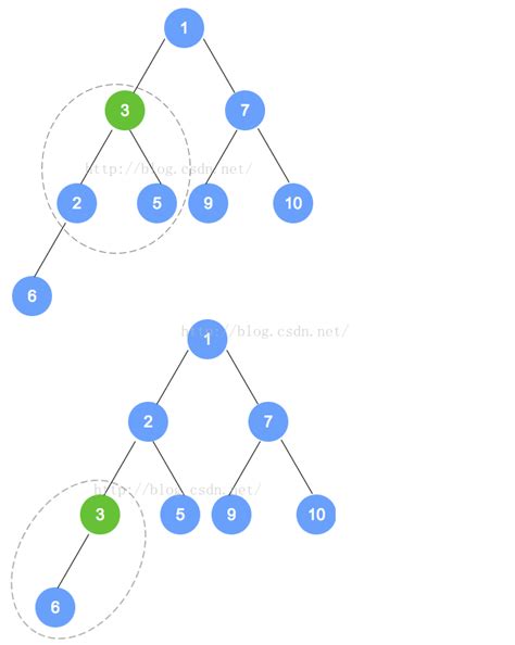 最详细的最小堆构建、插入、删除的过程图解最小堆是怎么建立的 Csdn博客