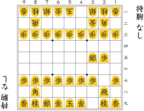 将棋攻め方の基本と実戦に役立つ戦術