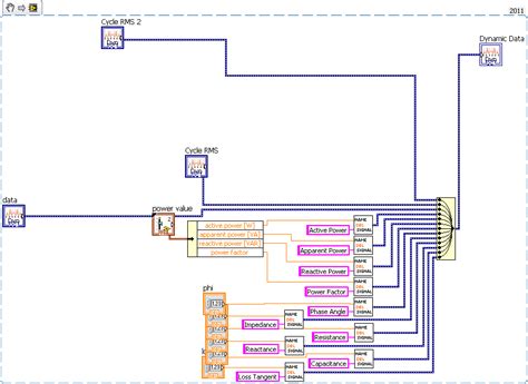 Attach Labels For Write To Measurement File And Graphing Ni Community