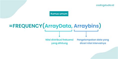 Mengenal Rumus Frequency Excel Dan Cara Menggunakannya