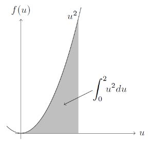 How To Integrate Functions Without Knowing The Limits Of The Integral COMSOL Blog