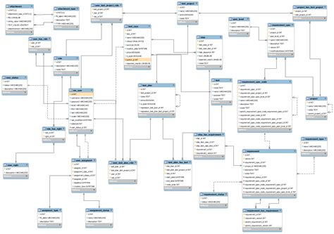 java jpa netbeans and many to many relationship to self stack overflow