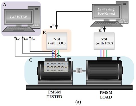 Fault Diagnosis Of Pmsm Stator Winding Based On Continuous Wavelet