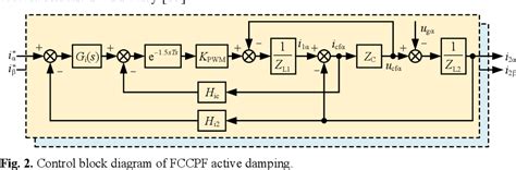 figure 1 from control scheme based on capacitor voltage second order