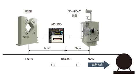 takikawa quality control equipment counting event printer ad