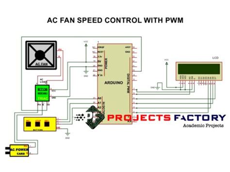 Ac Fan Speed Control With Pwm Electrical Electronics Projects Academic Projects