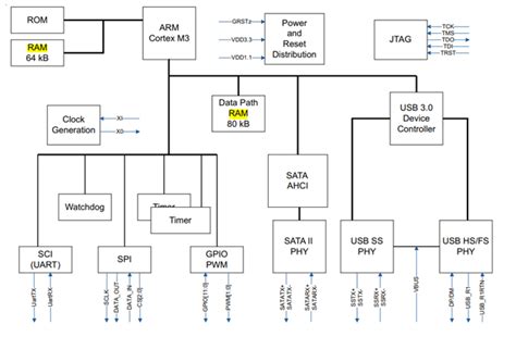 Tusb9261demo Consultation About Ram Interface Forum Interface Ti E2e Support Forums
