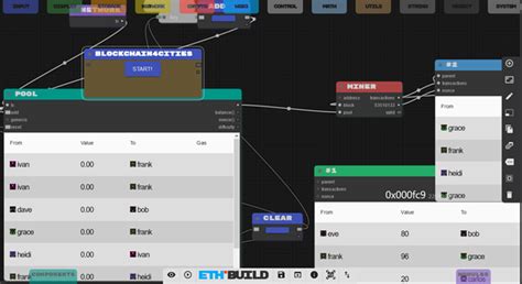 IAAC MaCT01 2020 21 BLOCKCHAIN 4 CITIES SYLLABUS FACULTY
