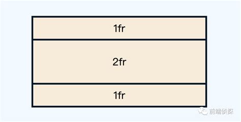 Css 如何让auto Height完美支持过渡动画？ Css过渡动画
