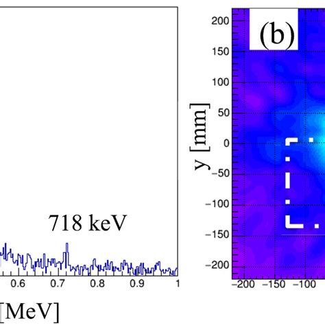 Energy Spectra And Reconstructed Gamma Ray Emission A Measured Download Scientific Diagram Energy Spectra And Reconstructed Gamma Ray Emission A Measured Download Scientific Diagram