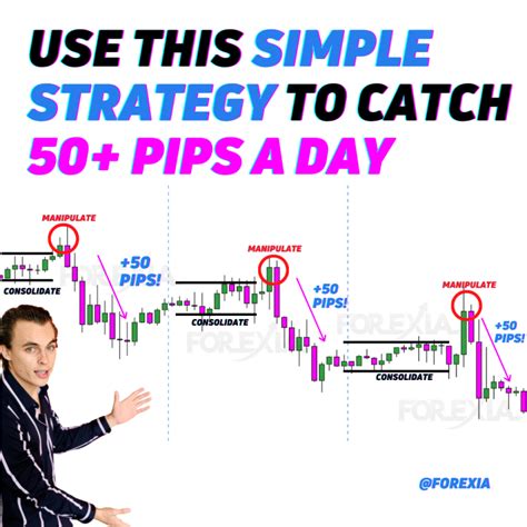 Forexia Signature Trade Strategy Secrets