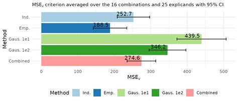 Shapr Explaining Individual Machine Learning Predictions With