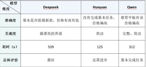 Aipy实战：deepseek V3、hunyuanandqwen分析618平板攻略 阿里云开发者社区