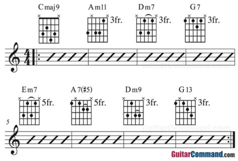 Cmaj Guitar Chord Progression Guitar Command