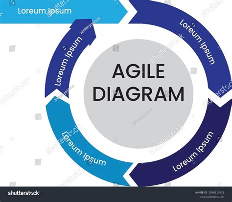 Agile Diagram Collection Vector Circle Chart Stock Vector Royalty Free