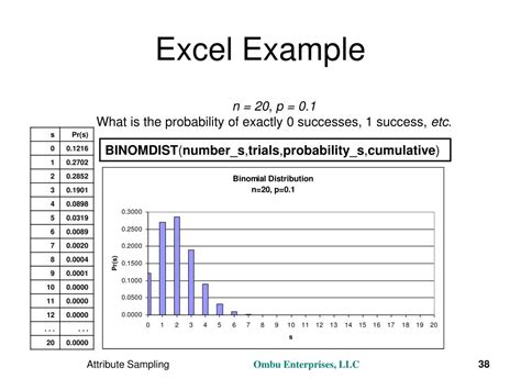Ppt Understanding Attribute Acceptance Sampling Powerpoint Presentation Id 1434607