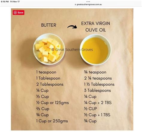 Pin By Kathleen Zimmerman On Butter To Olive Oil Conversion Chart