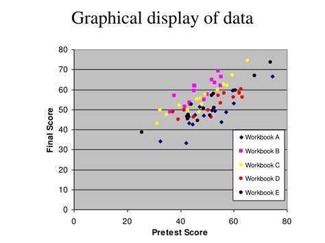 Ppt The Use Of Dummy Variables Powerpoint Presentation Free Download Id4053086