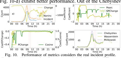 Figure 10 From Modelling Public Transport Disruptions And Impact By Smart Card Data Semantic