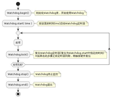 Spresense Arduino Library 开发指南