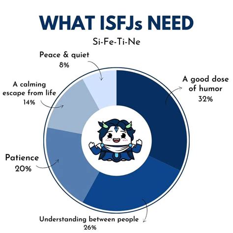 Pin By Sharon Powell On Mbti Personality Psychology Mbti Personality Mbti Functions