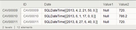 Filtering Select Last Occurence Of Key In Dataset Mathematica Stack