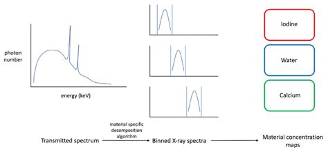 J Imaging Free Full Text Spectral Photon Counting Computed Tomography A Review On