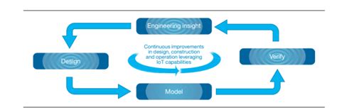 IOT Company In Ahmedabad IOT Product Design Solution Provider