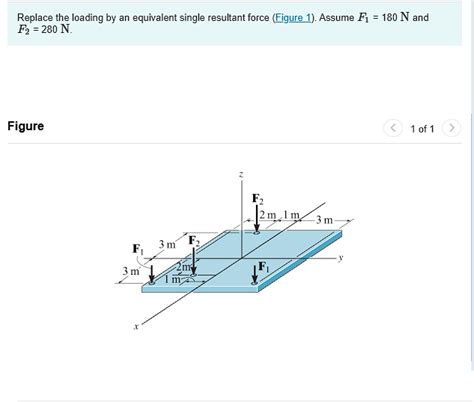 Solved Replace The Loading By An ﻿equivalent Single