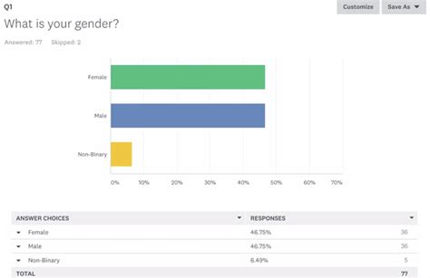 How To Analyze SurveyMonkey Data In Python Trivago Tech Blog