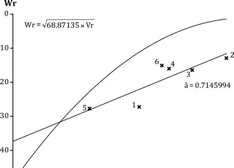 Download Parabolic Graph Data Fit