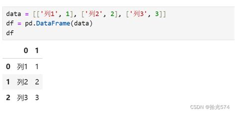 Python的dataframepython Dataframe Csdn博客