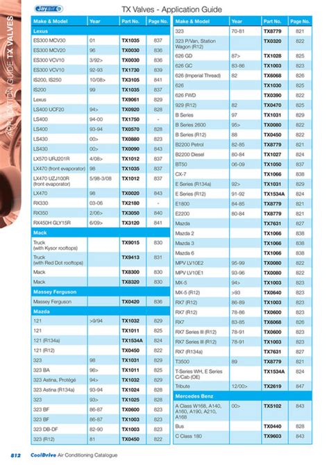 Cooldrive 2014 Air Conditioning Catalogue Page 812 813 Created