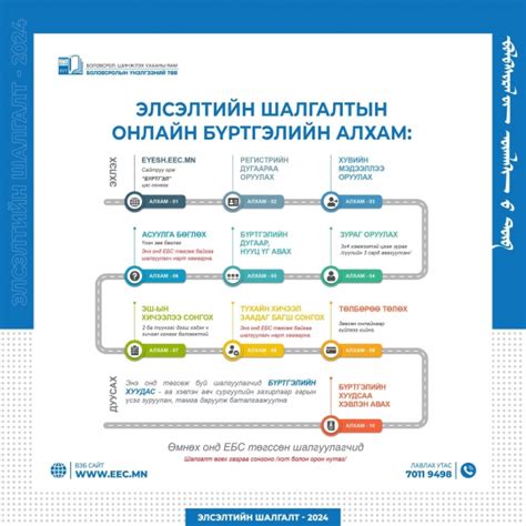 Элсэлтийн ерөнхий шалгалтын бүртгэл маргааш дуусна