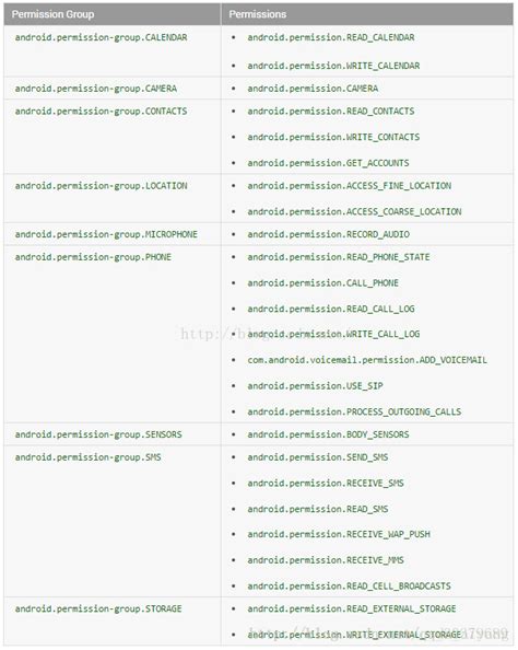 android6 0动态权限申请及rxpermissions权限库使用 activity requestpermissions 失败 csdn博客