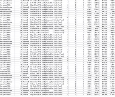 conduct one way analysis of variance for each of the