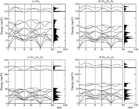 Figure 1 From High Dielectric Constant And Wide Band Gap Inverse Silver