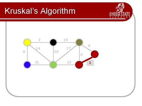 Introduction To Algorithms Spanning Trees Cse 680 Prof