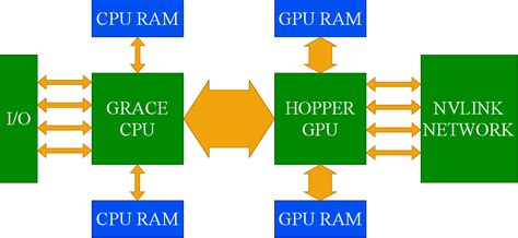 Figure From A Study Of Concurrent Multi Frontal Solvers For Modern Massively Parallel