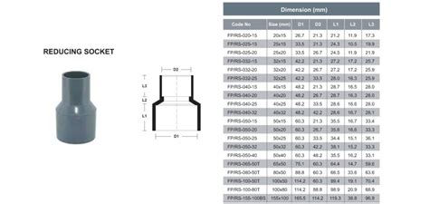Pvc Reducing Socket Malim Jaya Melaka Malaysia Supplier Supply