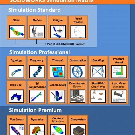 SOLIDWORKS Simulation Topology Study Archives