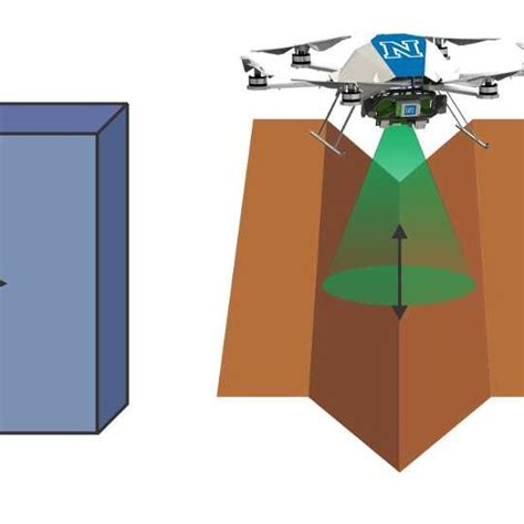 examples of environment geometries and trajectories that can lead to