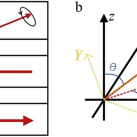 A Investigated Multilayer Structure From Top To Bottom Fl