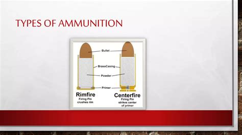 Ammunition And Its Classification Pptx