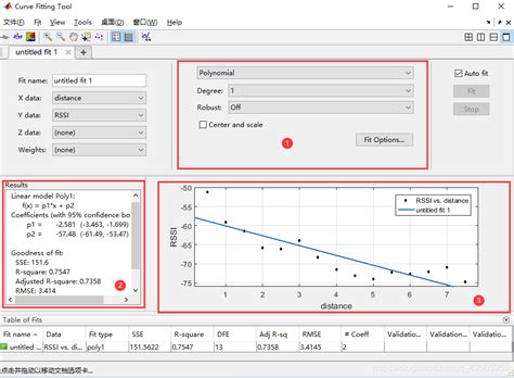 Matlab——数据拟合与插值matlab中cftool插值如何使用 Csdn博客