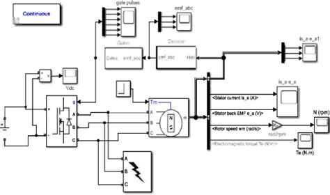 Figure 1 From Machine Learning Based Fault Detection For Non Linear