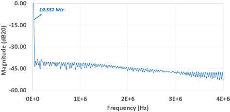 Figure 18 From Design Of A Low Power And Low Area 8 Bit Flash Adc Using