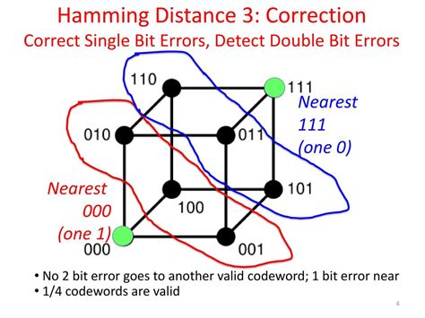 Vladimir Stojanovic And Nicholas Weaver Ppt Download