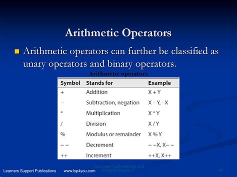 Object Oriented Programming Using C Submitted By Madhu Madhan Lecturer In Computer Engg G